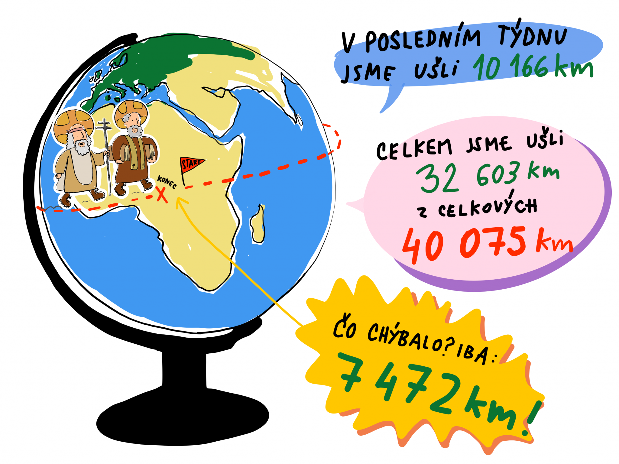 Školní výzva "Cesta kolem světa aneb Pokoříme rovník?" - výsledky ...